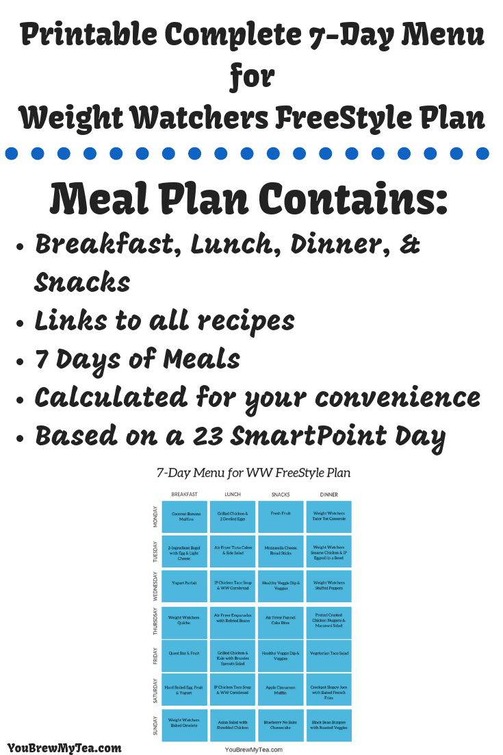 WW FreeStyle SmartPoints 7-Day Complete Menu